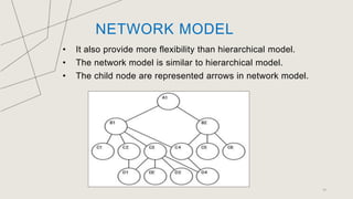 database-model group presentation.pptx