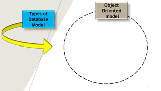 database-model group presentation.pptx