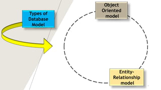 database-model group presentation.pptx