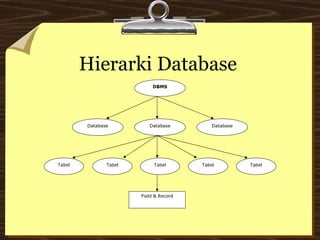 Database MySql | PPT