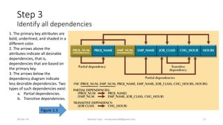 Database - Normalization | PPTX