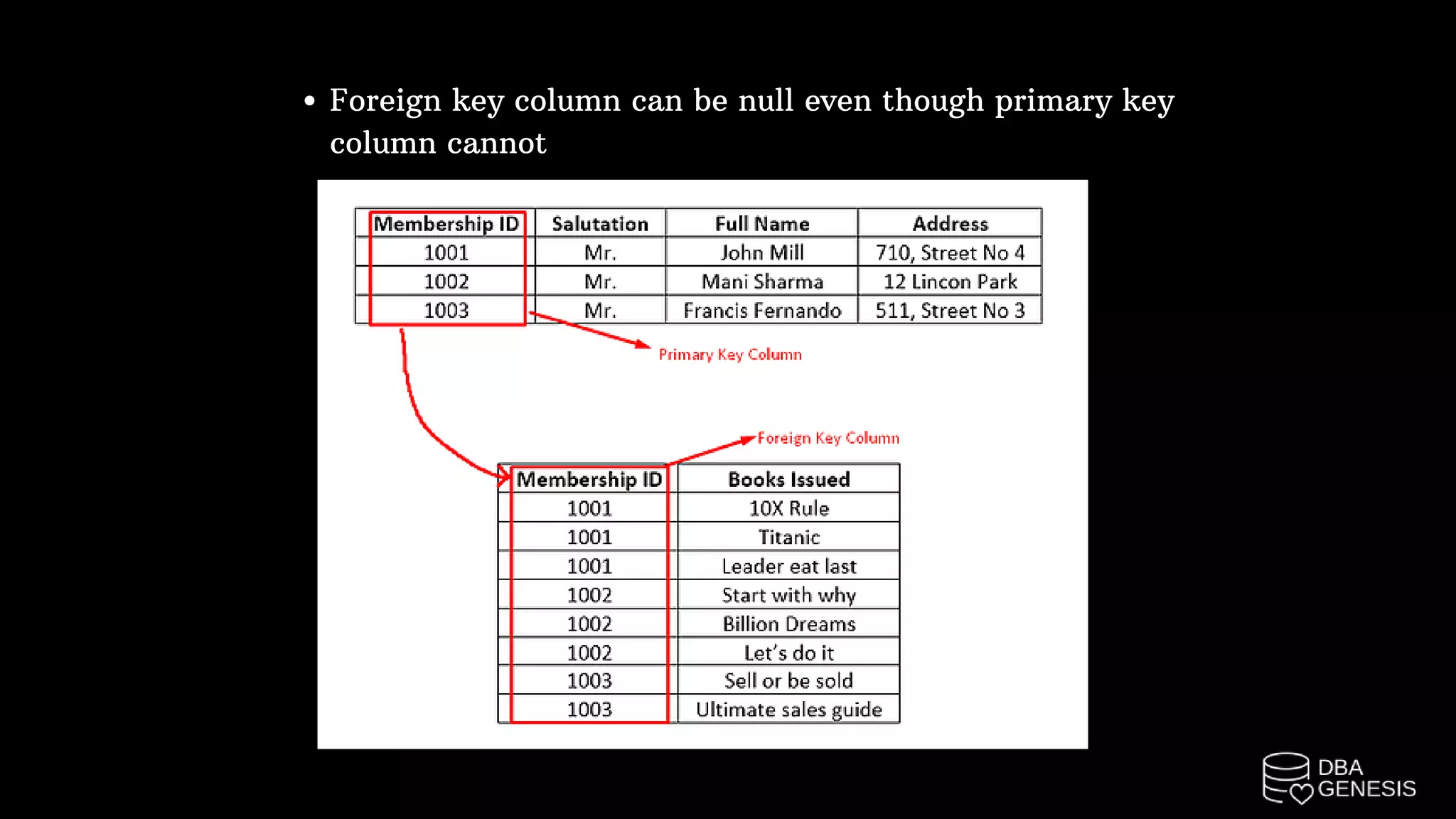 Database Normalization | PDF