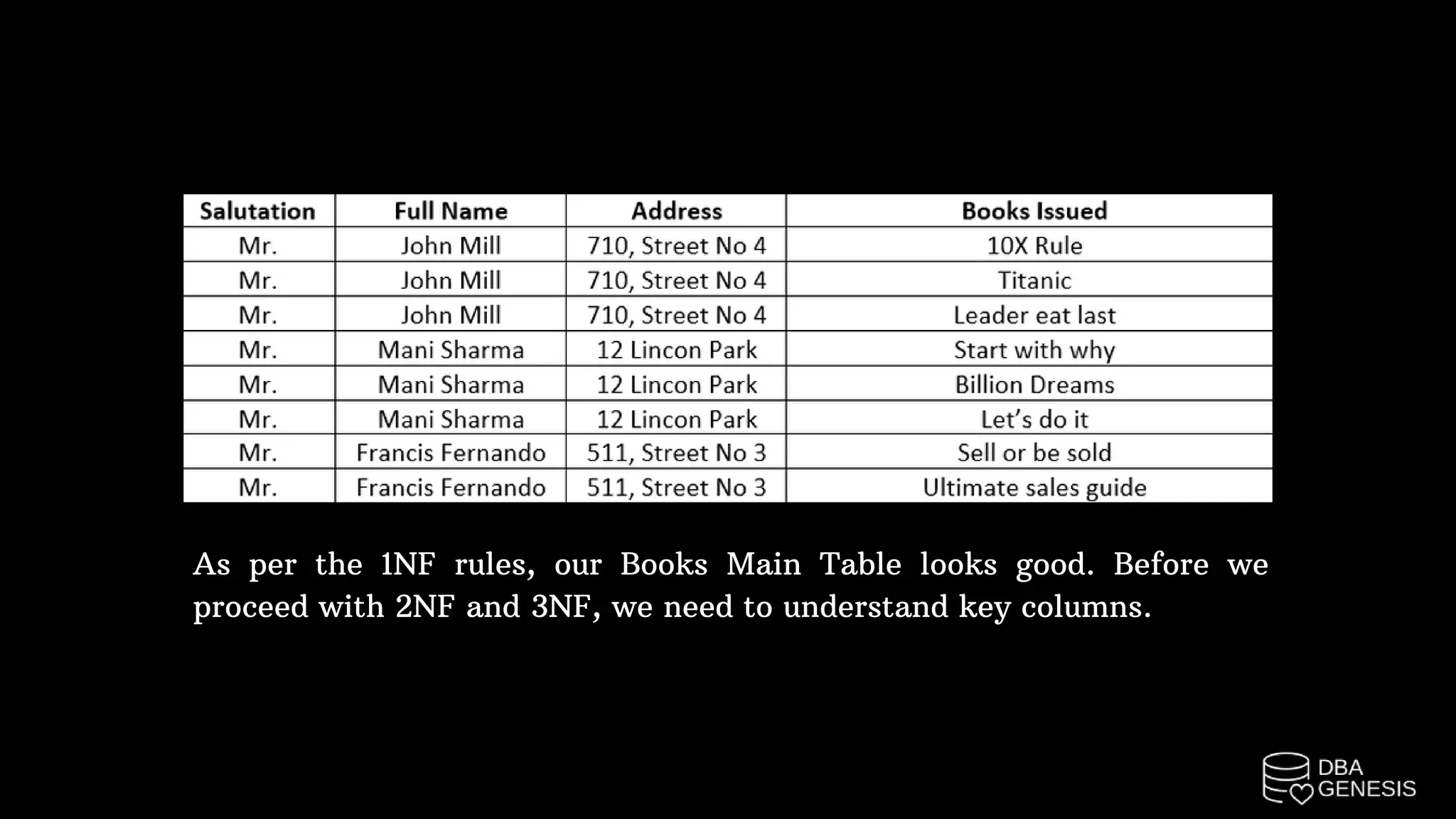 Database Normalization | PDF