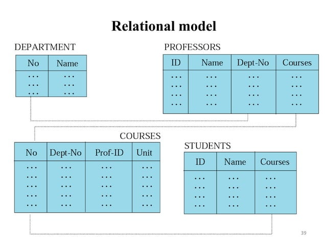 Database part1- | PPT