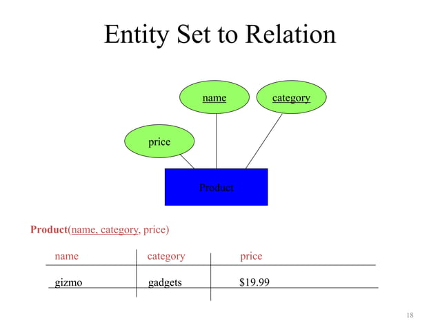 Database part3- | PPT
