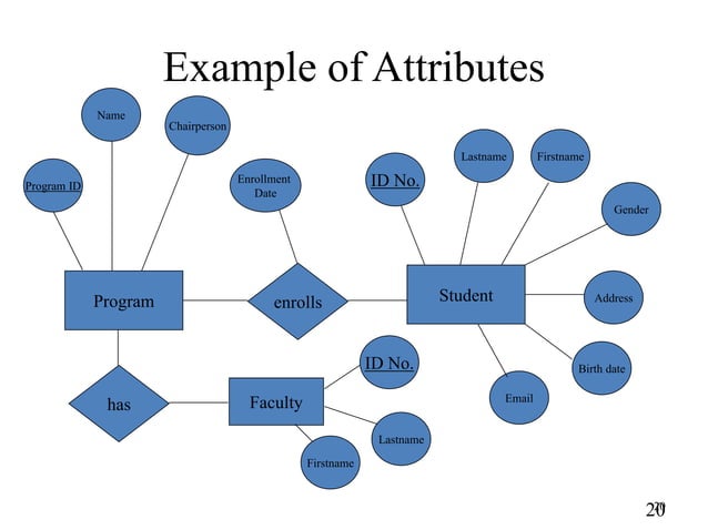 Database part3- | PPT