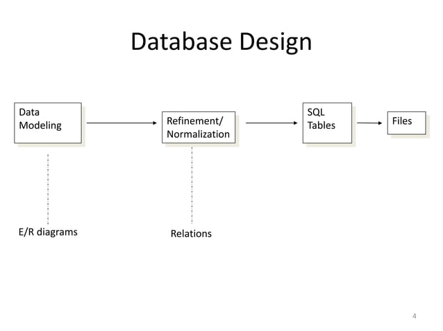 Database part3- | PPT
