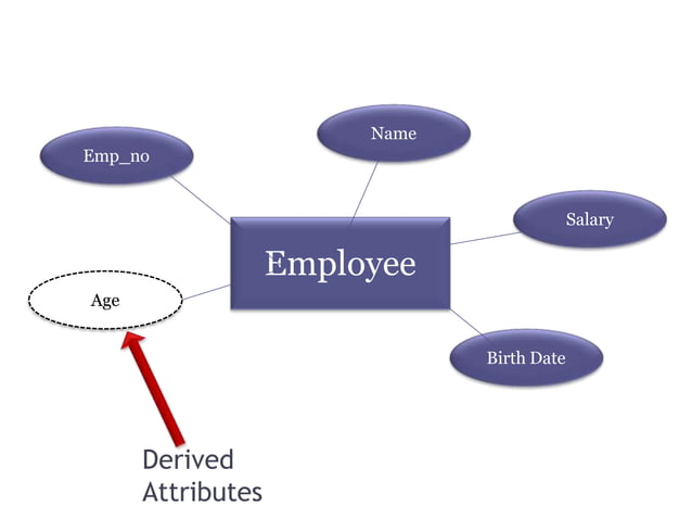 Database part3- | PPT