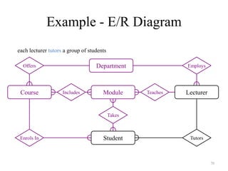 Cach Diagram Example