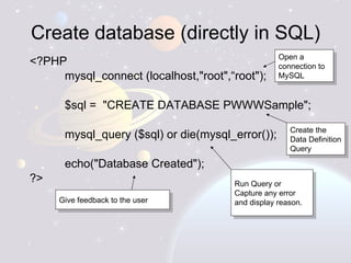 Database presentation | PPT