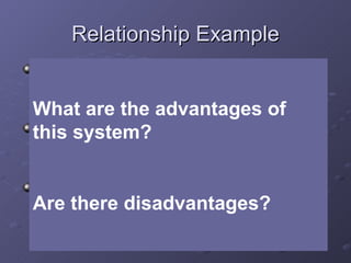 Database Relationships | PPT