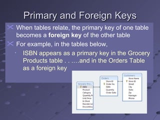Database Relationships | PPT