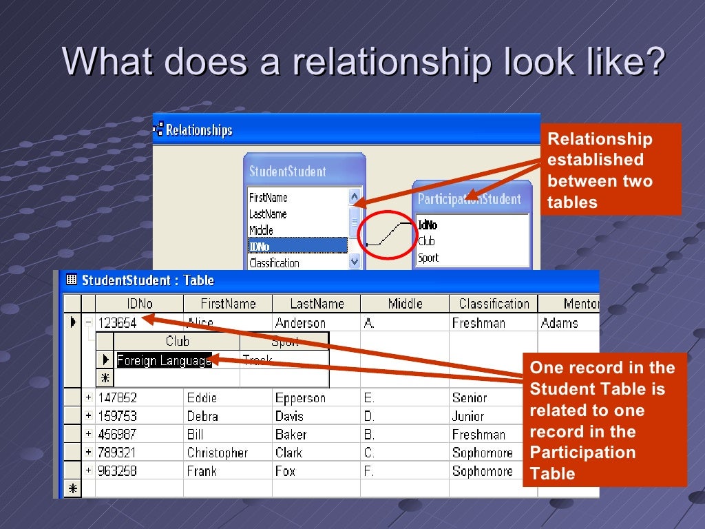 Database Relationships