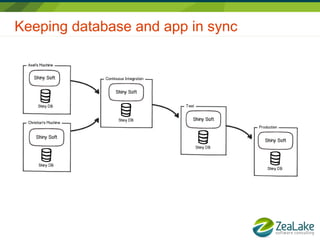 Database Schema Evolution | PDF