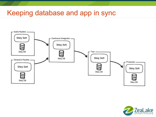 Database Schema Evolution | PDF | Databases | Computer Software and Applications