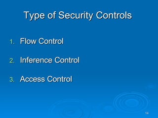 Database Security | PPT