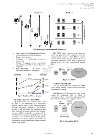 database-security-access-control-models-a-brief-overview-IJERTV2IS50406 ...