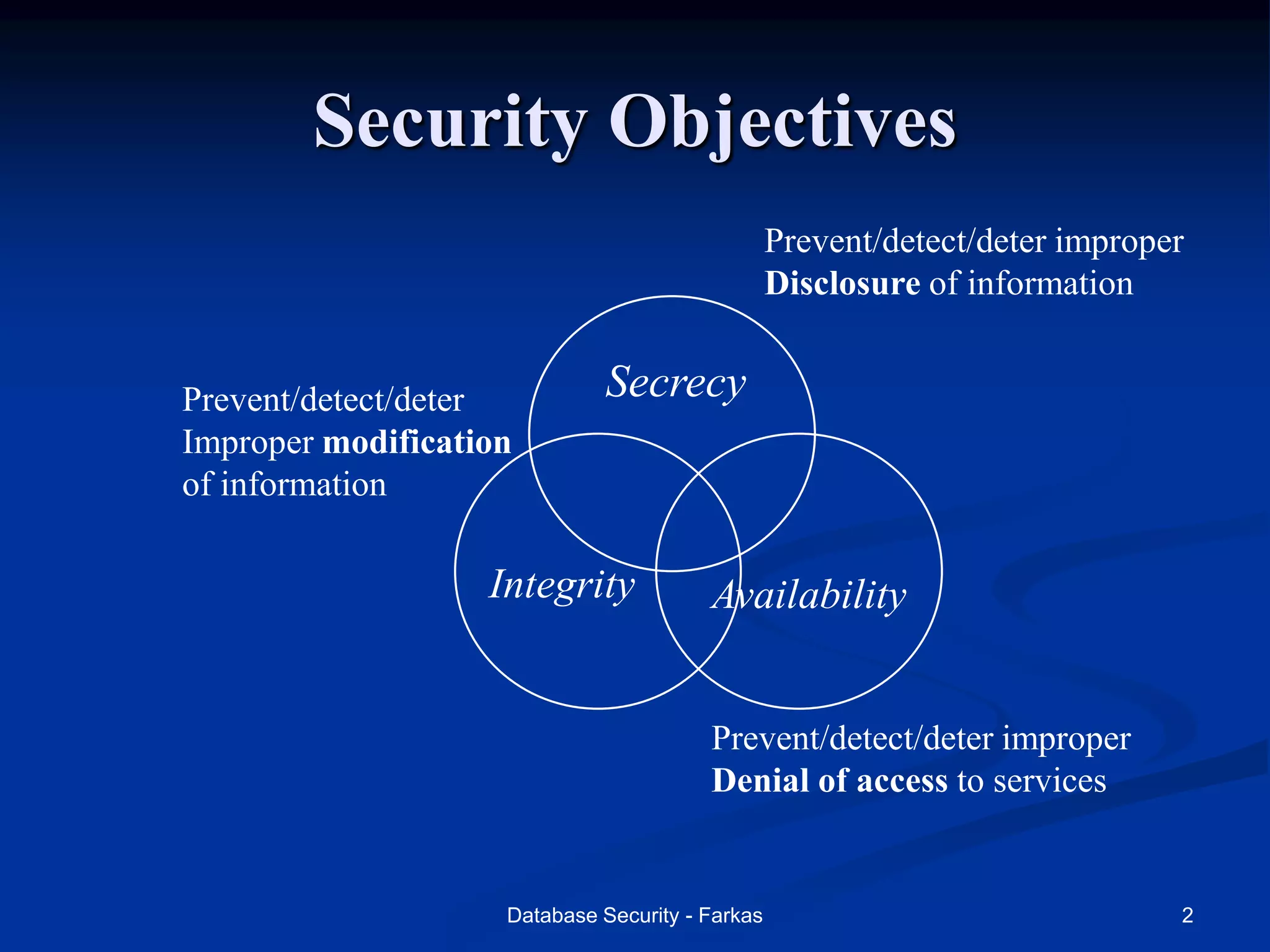 database-security-design.ppt