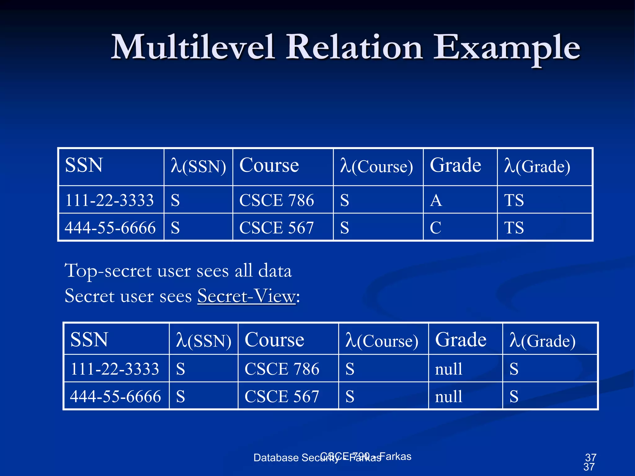 database-security-design.ppt