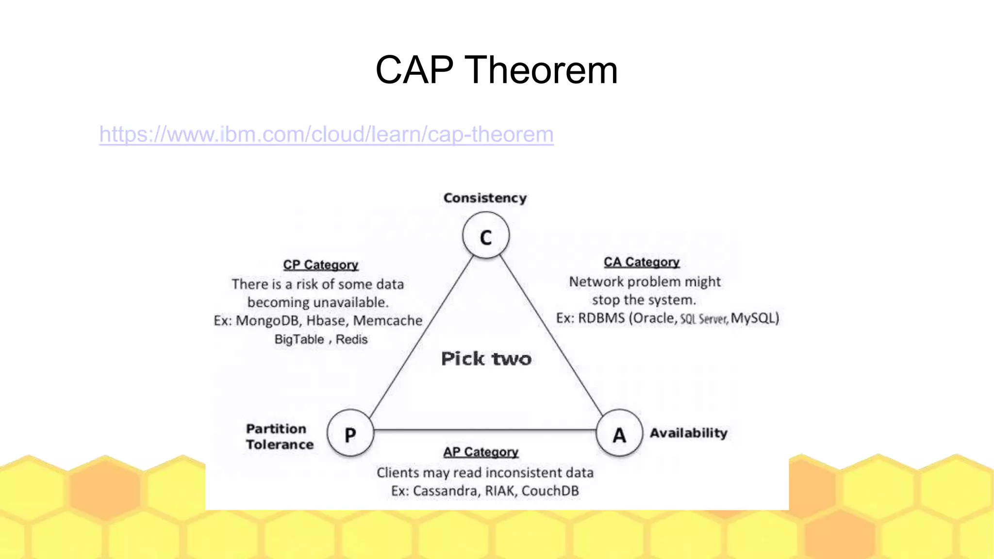 Database Selection Ppt