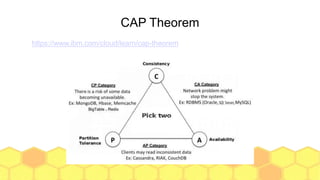 Database selection | PPT