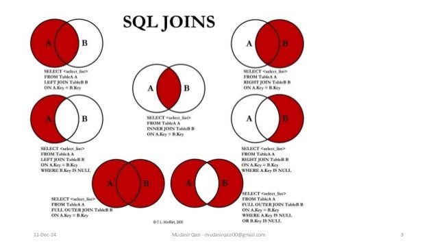 Database - SQL Joins