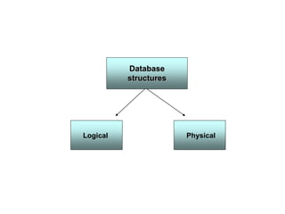 database-stucture-and-space-managment.ppt