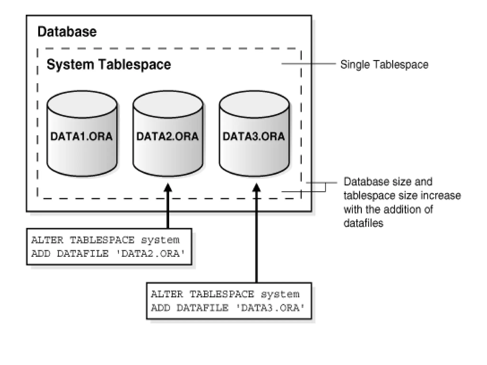 database-stucture-and-space-managment.ppt