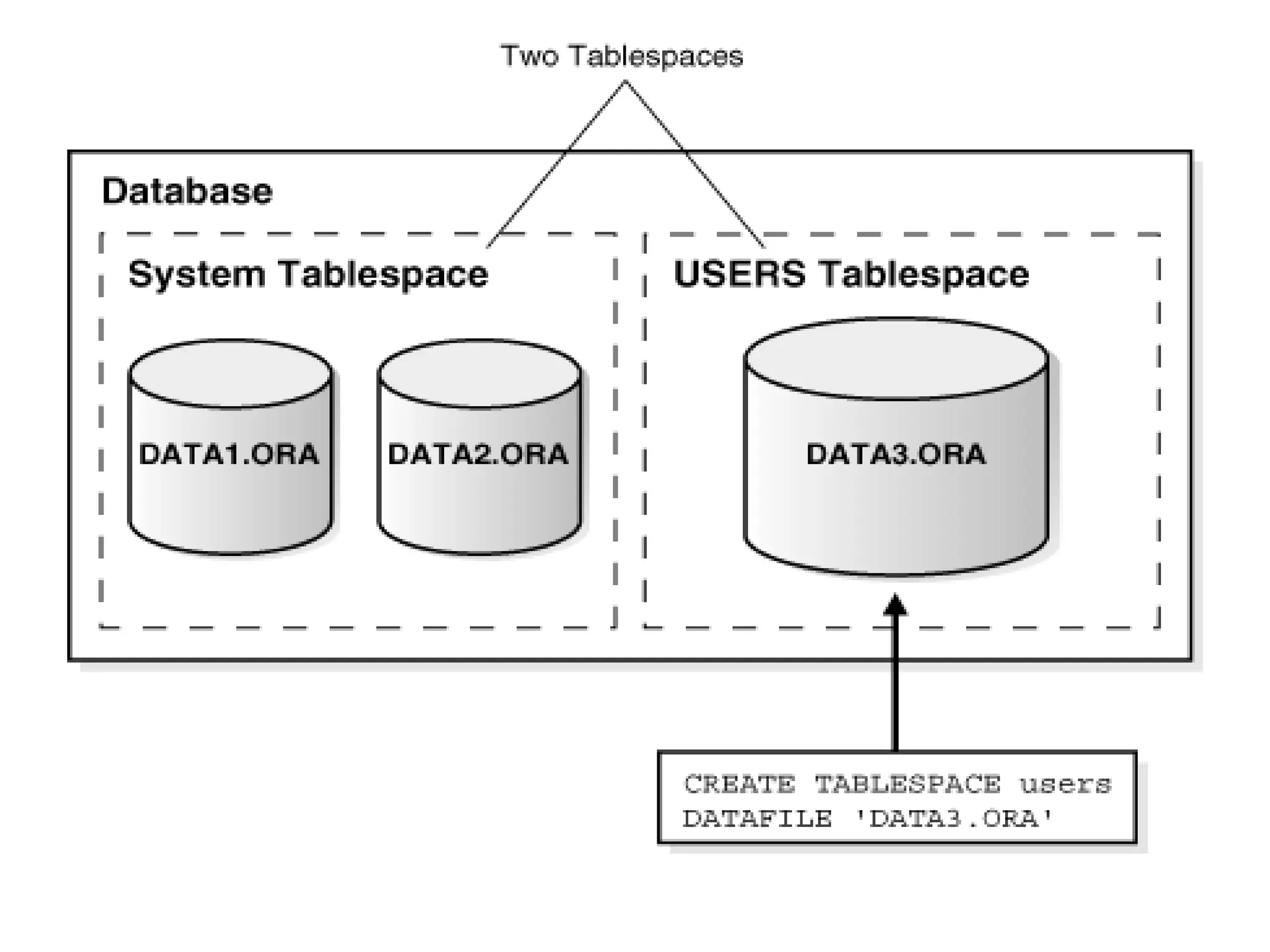 database-stucture-and-space-managment.ppt