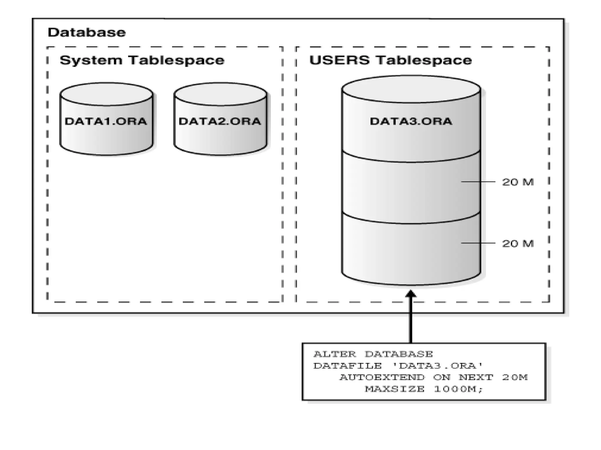 database-stucture-and-space-managment.ppt