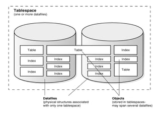 database-stucture-and-space-managment.ppt