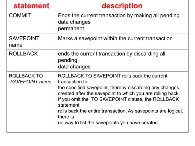 database-stucture-and-space-managment.ppt