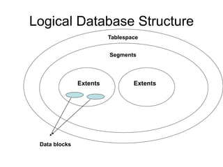 database-stucture-and-space-managment.ppt