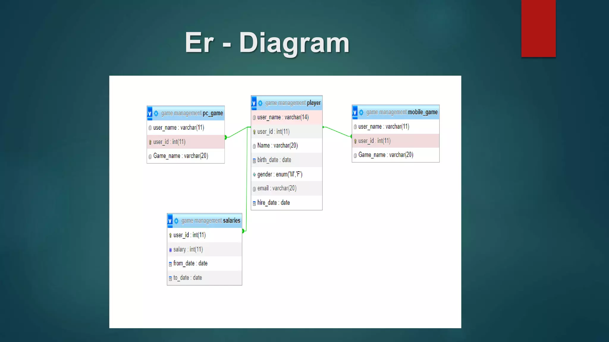 Database-System-Lab.pptx