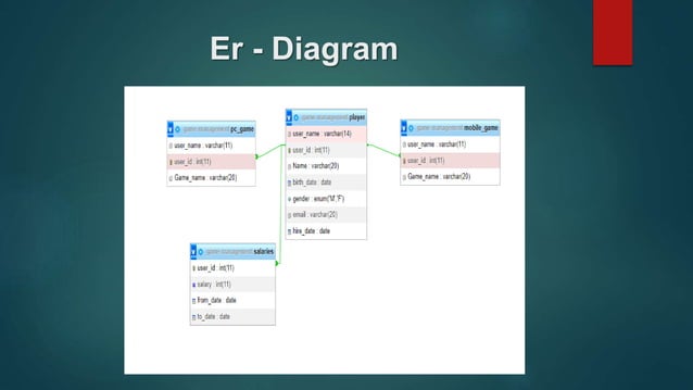 Database-System-Lab.pptx
