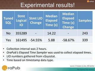 Database & Technology 1 _ Craig Shallahamer _ SQL Elapsed Time Analhysis.pdf