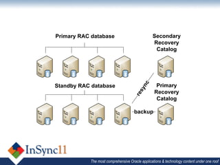 Database & Technology 1 _ Milina Ristic _ Why use oracle data guard.pdf