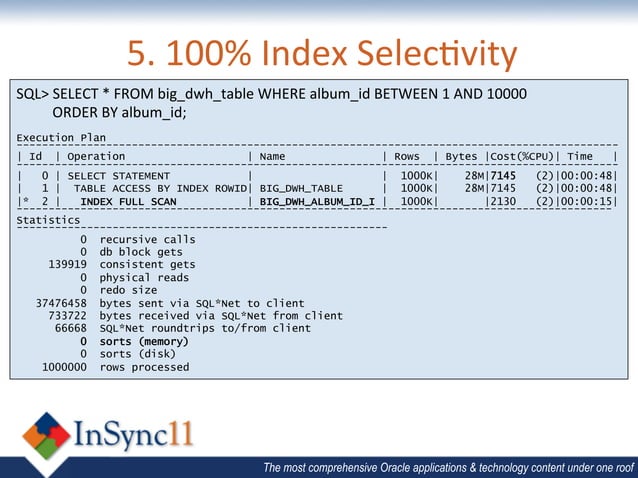 Database & Technology 2 _ Richard Foote _ 10 things you probably dont know about Oracle's ...
