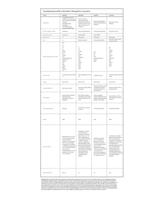 Database comparison | PDF