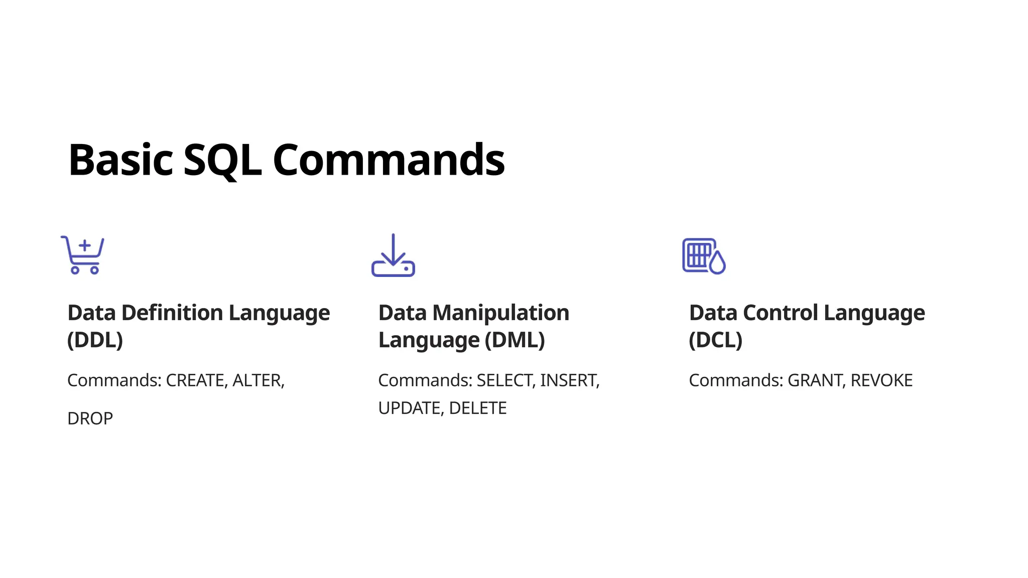 Presentation Is On Database For Sql And Stored Procedures Ppt
