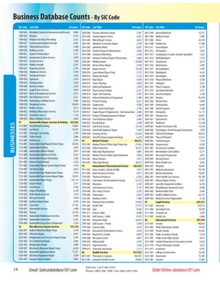 Database101catalog2010 | PDF