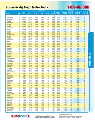 Database101catalog2010 | PDF
