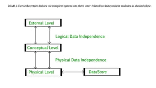 Database 1 tier, 2 tier, 3 tier architectures.pptx