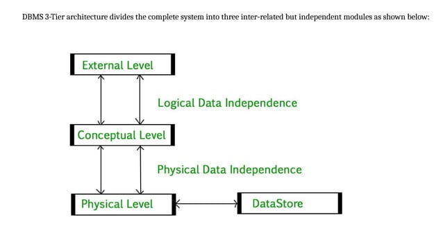 Database 1 tier, 2 tier, 3 tier architectures.pptx