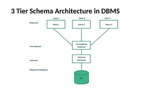Database 1 tier, 2 tier, 3 tier architectures.pptx
