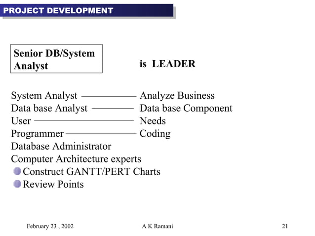 Database 2 External Schema | PPT