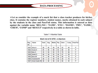 Data Processing - R.D.Sivakumar | PPT