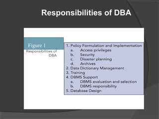 Database admiistration | PPT