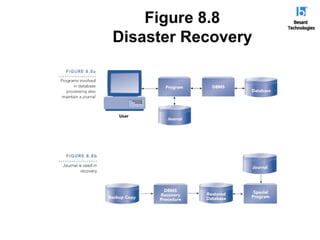Database administration | PPT