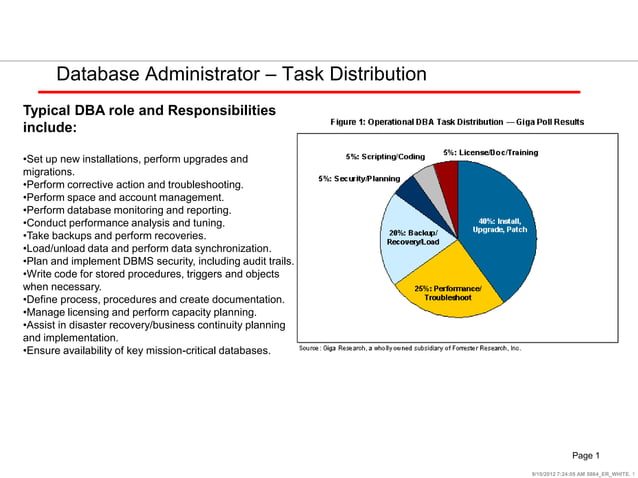 Database administration task distribution | PPT